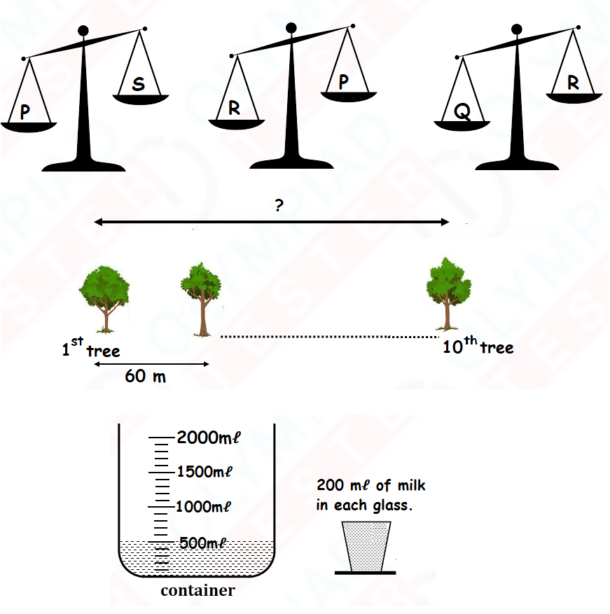 Class 3 Maths - Length, Weight & Capacity - Set 1 | Olympiad tester