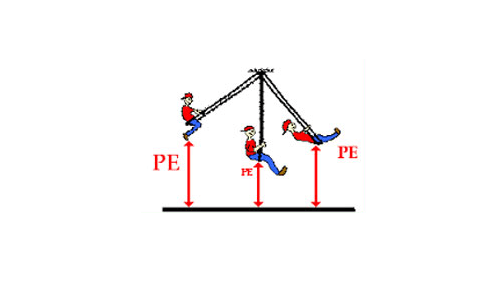 CBSE Class 5 Science - Work, Force and Energy - Worksheet #3 | Olympiad ...