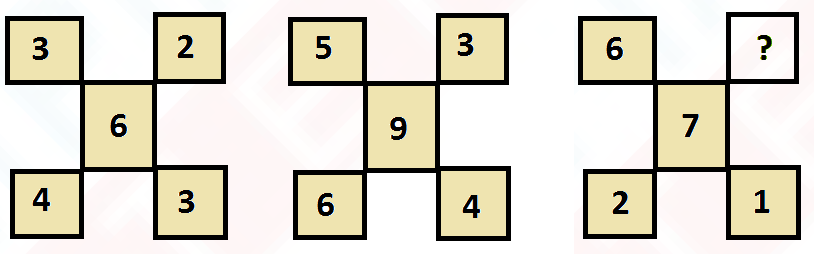Class 1 Imo Sample Test On Patterns Olympiad Tester