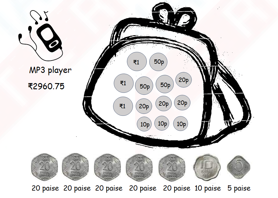 Important Questions On Money For Class 3 Maths Olympiad Tester