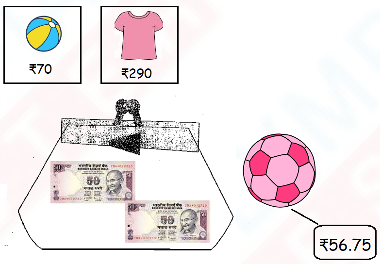 Class 3 Maths Important Questions On Money Olympiad Tester