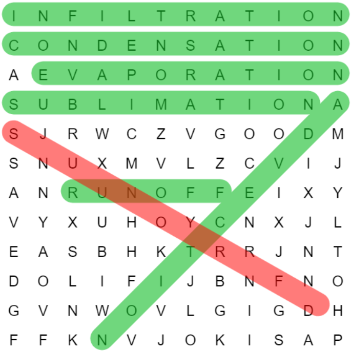 Search and learn about the Hydrologic / water cycle | Olympiad tester