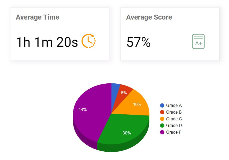 GOTAK RESULTS - CLASS 6 | Olympiad tester