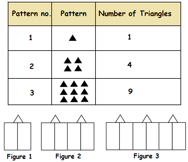 Class 3 Logical Reasoning - Set 4 | Olympiad tester