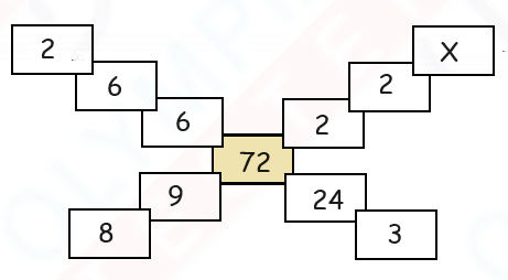 Class 3 Imo Study Material Olympiad Tester