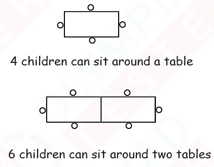 Class 3 Mathematics Logical Reasoning Question Bank | Olympiad tester