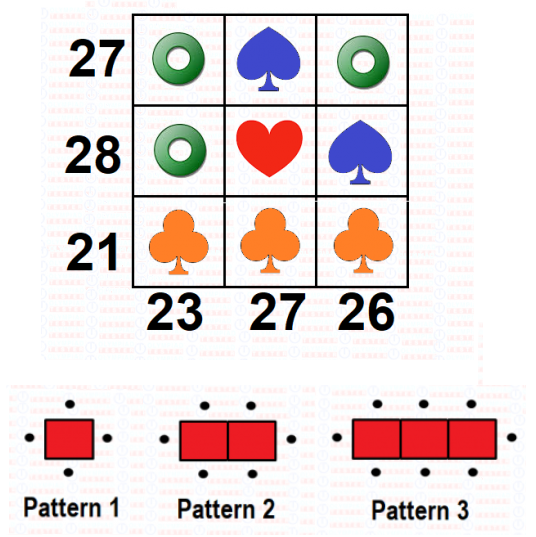 Class 3 IMO Previous Years Papers - Set 8 | Olympiad tester