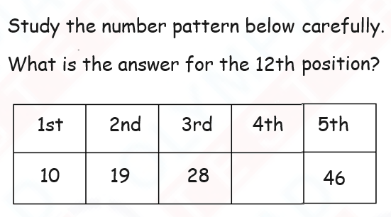 IMO Sample Question Paper 2 For Class 3 2023-24 | Olympiad tester