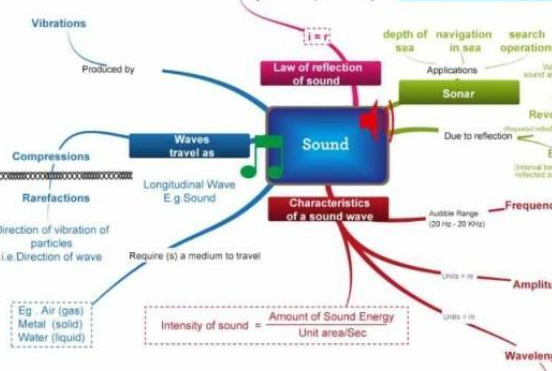 Science Olympiad Class 9 - Sample question paper 04 | Olympiad tester