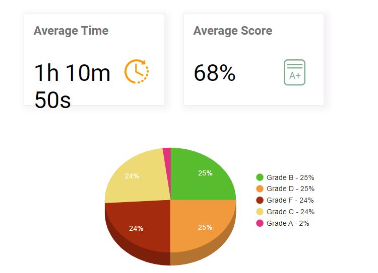 Class 5 GOTAK Results - Global Scoring pattern & OCS List - SEASON 01 ...
