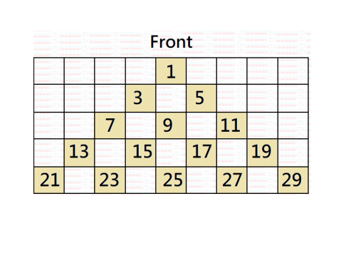 Class 5 Olympiad Logical Reasoning Online Practice Test 1 | Olympiad tester