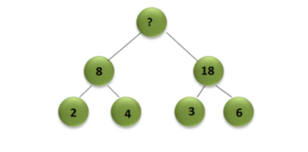 Class 5 IMO Prep - Patterns - Test 01 | Olympiad tester