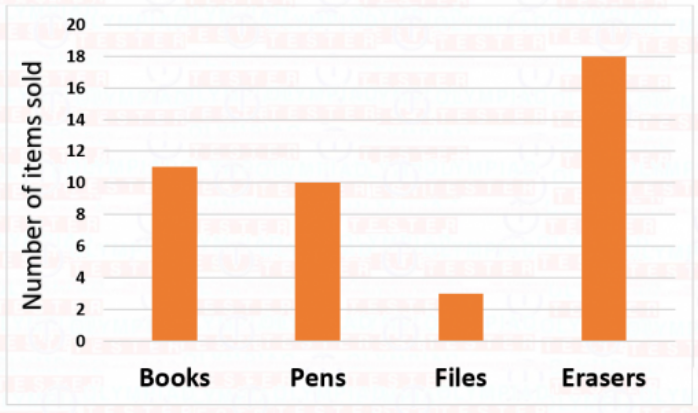 Class 6 Maths - Data Handling - Test 01 | Olympiad tester