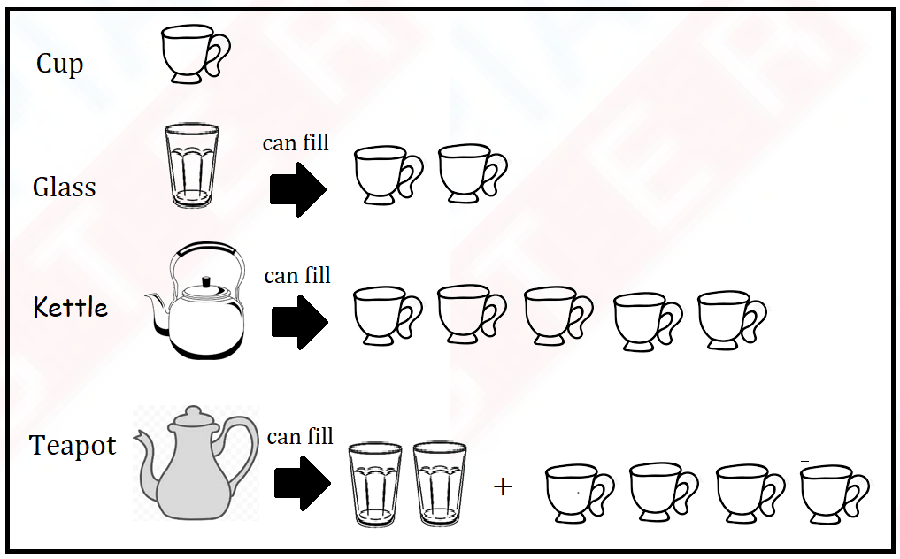 Math Sample Test for Grade 2 on Length, Weight and Capacity | Olympiad ...