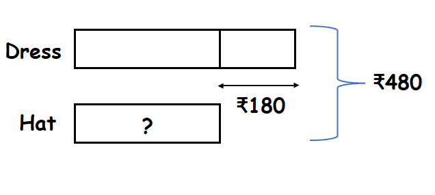 Class 2 Maths Sample question paper - Money 03 | Olympiad tester
